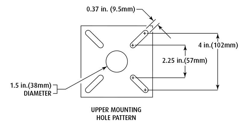 STI Mounting Pedestals On Safety Technology International (STI)